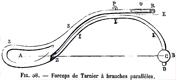 Forceps de Tarnier à branches parallèles